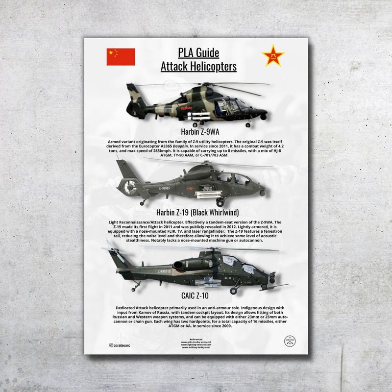 PLA Equipment Guide- Attack Helicopters – Coral Sea Co