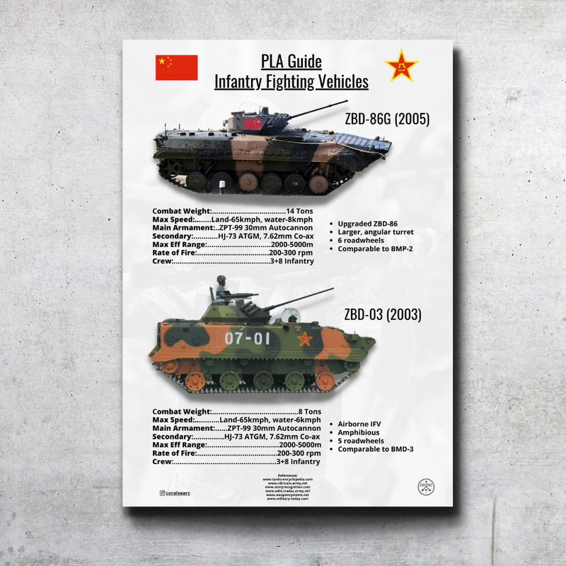PLA Equipment Guide- IFV V.1 – Coral Sea Co