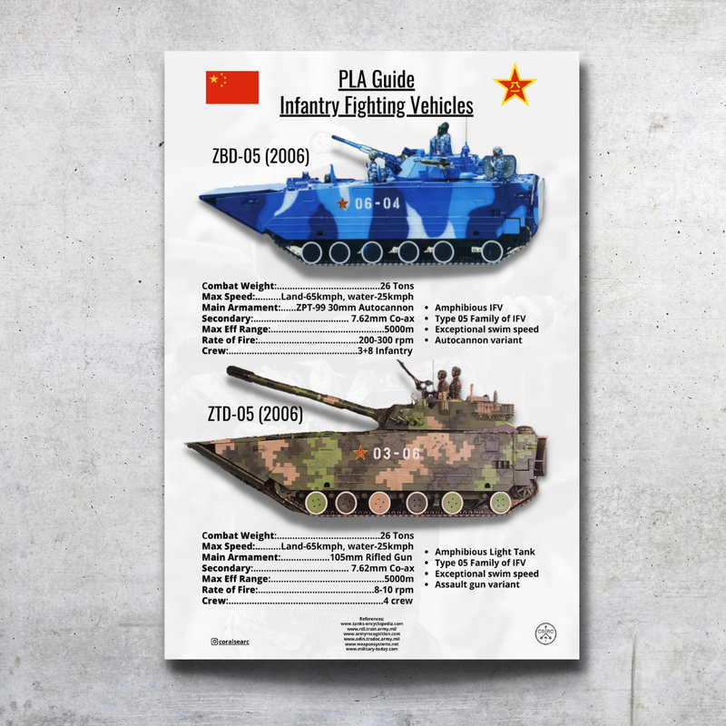 PLA Equipment Guide- IFV V.2 – Coral Sea Co
