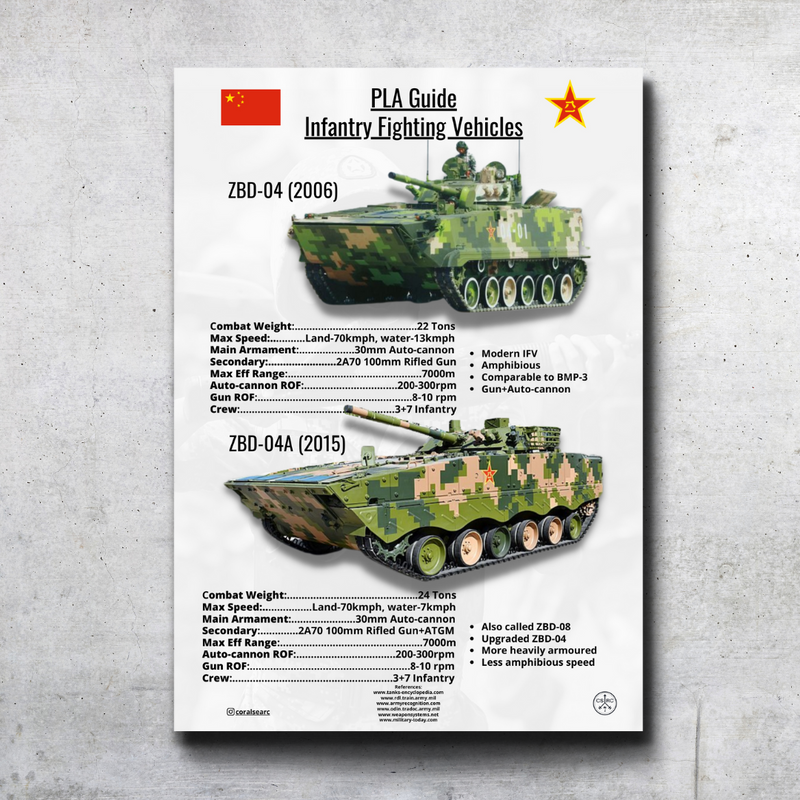 PLA Equipment Guide- IFV V.3 – Coral Sea Co