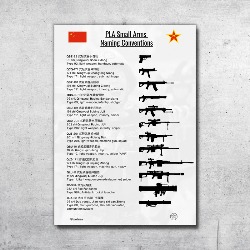PLA Equipment Guide- Naming Conventions – Coral Sea Co