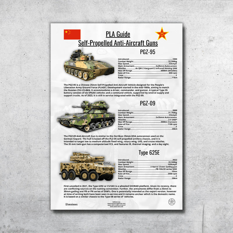PLA Equipment Guide- SPAAG – Coral Sea Co