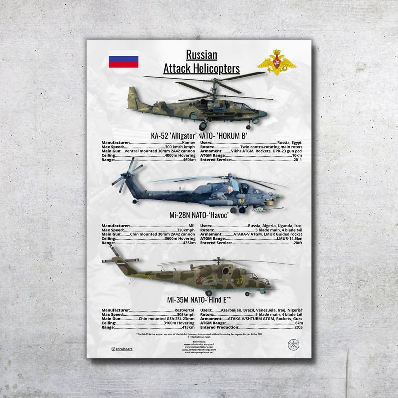 RF Equipment Guide- Attack Helicopters – Coral Sea Co