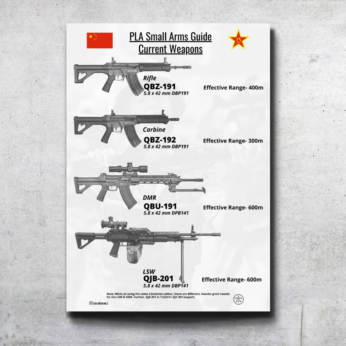 PLA Equipment Guide- Modern Small Arms – Coral Sea Co