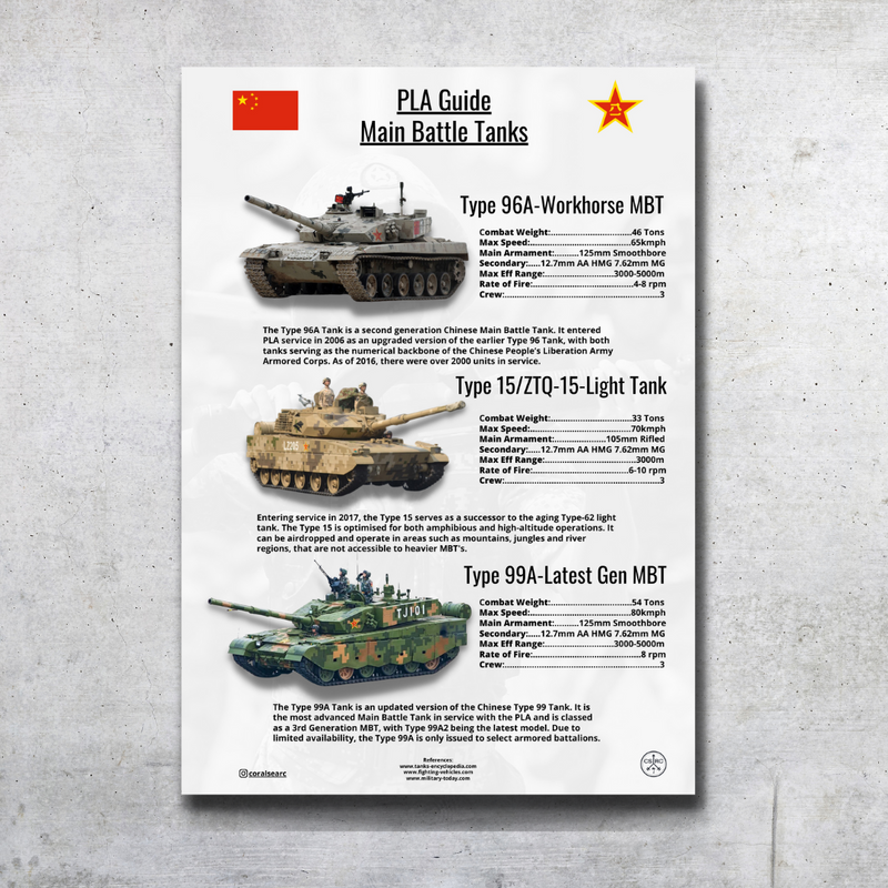 PLA Equipment Guide- MBT – Coral Sea Co