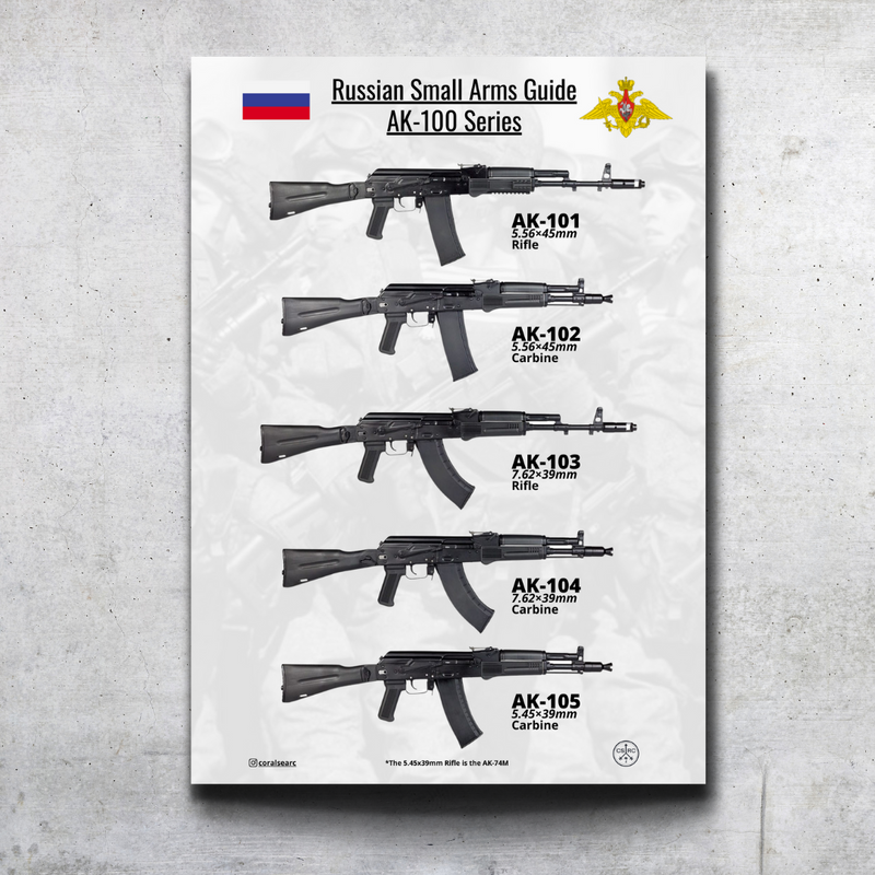 RF Equipment Guide- AK-100 series – Coral Sea Co